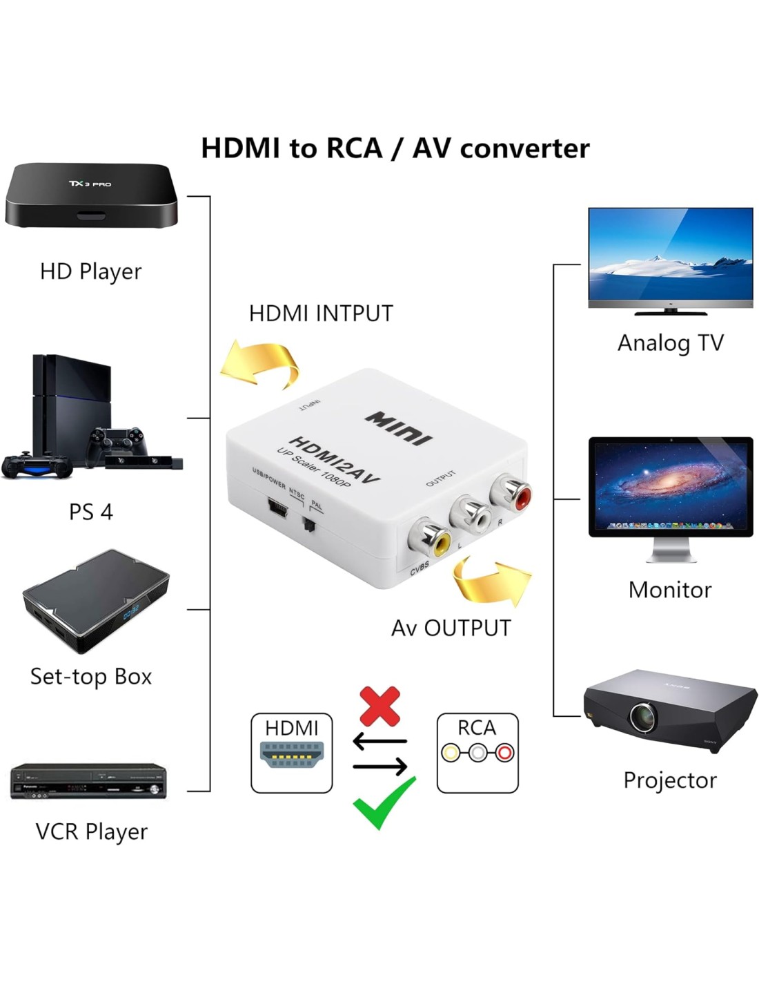 Adapador Convertidor HDMI A Vídeo AV RCA FullHD 1080P - Ref. AC050